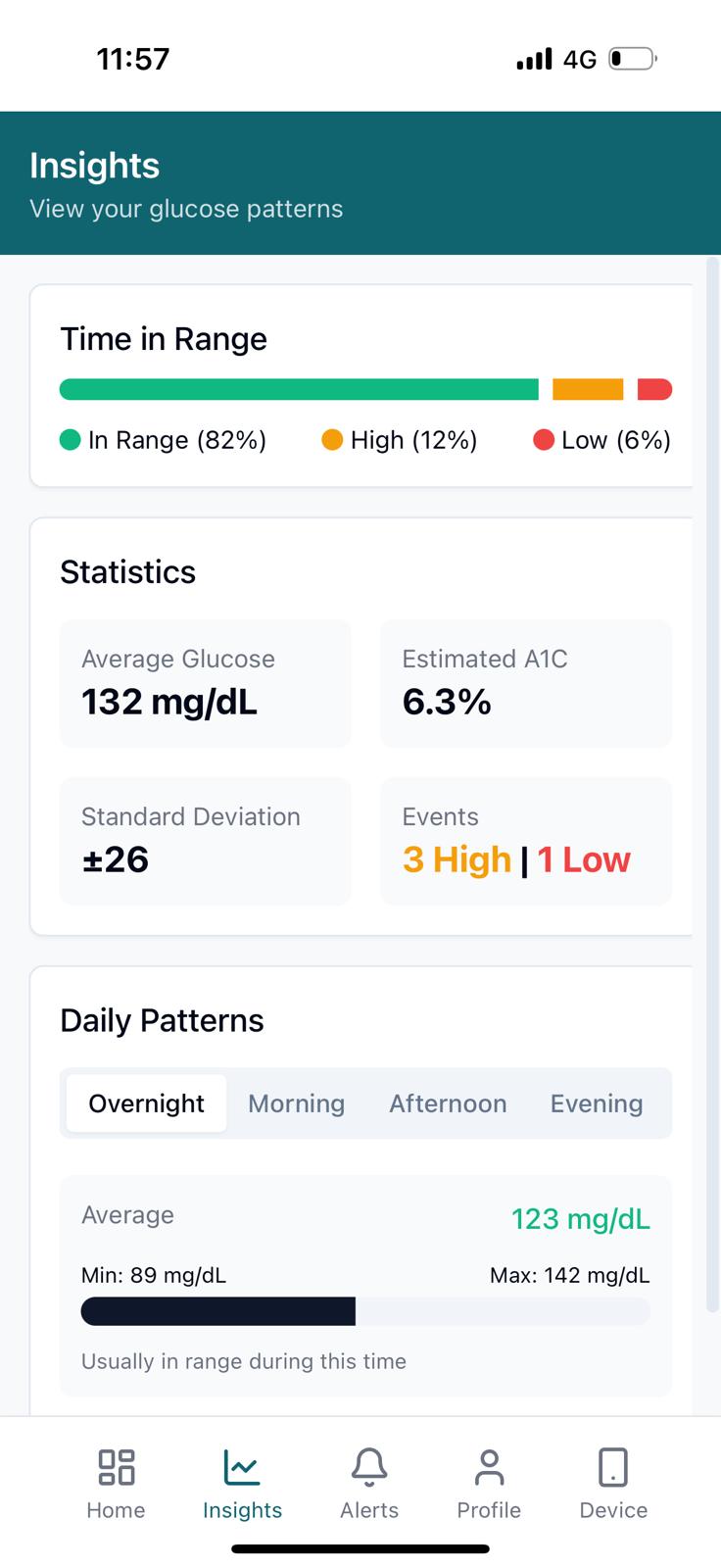 Argus - Continuous Glucose Intelligence, Redefined